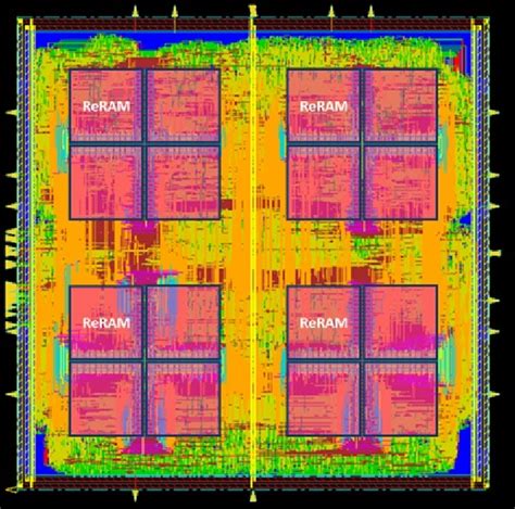 Figure 7 From Design For Reram Based Main Memory Architectures Semantic Scholar