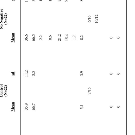 Pdf Atrophy Of Basal Ganglia Nuclei And Negative Symptoms In Temporal