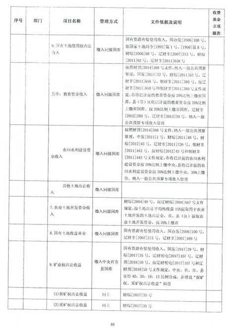 公告丨建財非201840號關於發佈2018年全縣性及縣本級部門和單位非稅收入項目目錄清單的公告 每日頭條