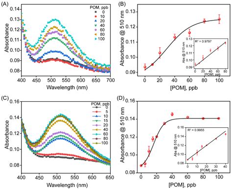 Biosensors Free Full Text Metal Coordination Driven Supramolecular