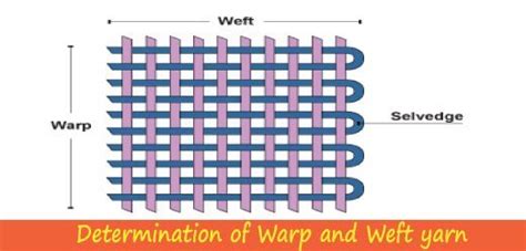 How To Identify The Warp And Weft Yarn Of A Woven Fabric Textile Apex