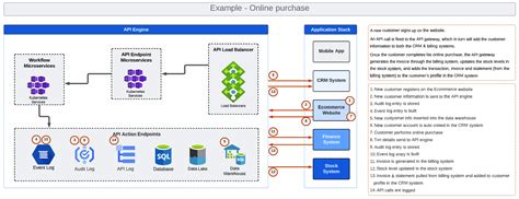 Building Software Ecosystems That Put Your Customers First