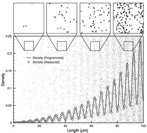 Non Monotonic Random Dng Superposed With Its Density Function And 400