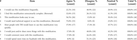 Summary Of Participants Responses For Social Cue Interpretation Aid Download Scientific Diagram