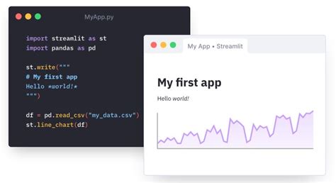Firebolt On Linkedin Json Sql Dataanalytics