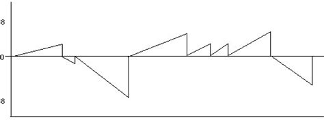Consecutive Updown Bar Counter Indicator Indices General Mql5