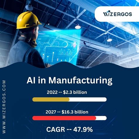 Wizergos On Linkedin Manufacturing Ai Robotics