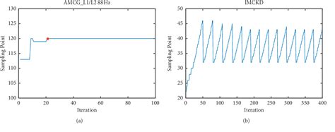 Figure 19 From A Novel Blind Deconvolution Method With Adaptive Period Estimation Technique And