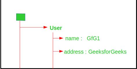 Firebase Realtime Database With Operations In Android With Examples Software Development Pdf