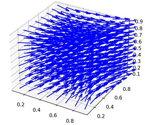 Practical Machine Learning Vector And Covector Fields In Python