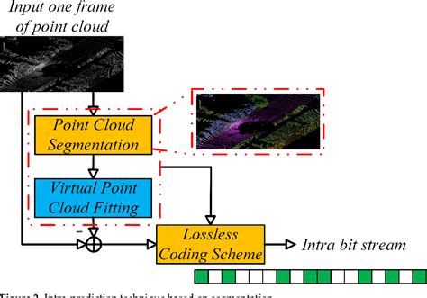 figure 1 from an efficient lidar point cloud map coding scheme based on