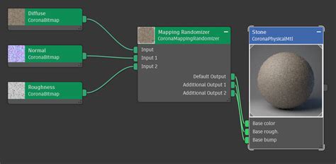 Multiple Output Maps Chaos Help Center