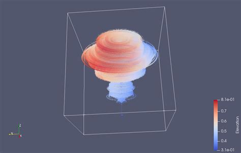 Peeter Joots Blog Some 3d Renderings Of The Mandelbrot Set