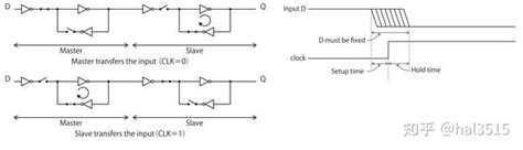 深入理解 FPGA 的基础结构 知乎