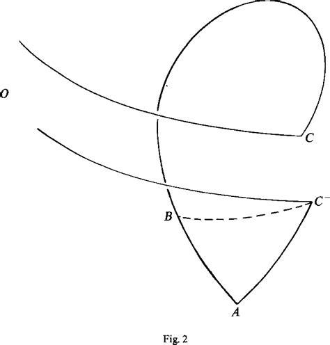 Figure 2 From A Class Of Boundary Problems For Extremal Surfaces Of Mixed Type In Minkowski 3