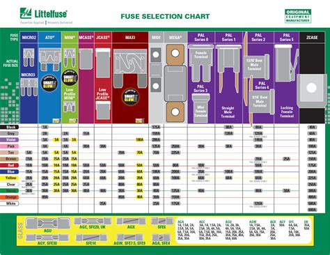 Automotive Fuse Chart At Sandra Madrigal Blog