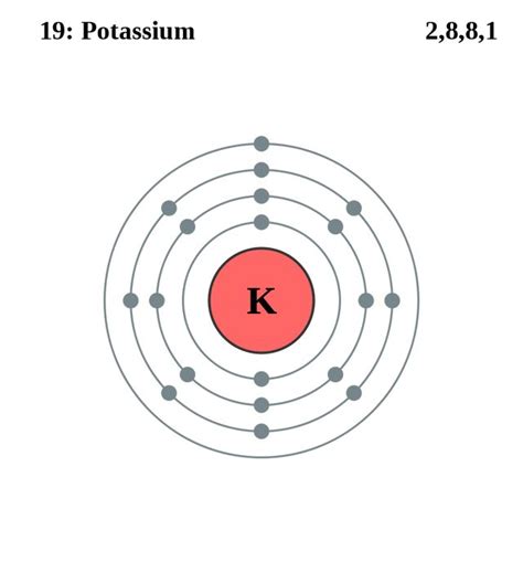 See The Electron Configuration Diagrams For Atoms Of The Elements Atom Diagram Electron