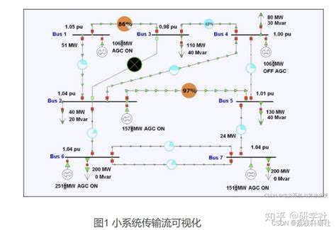 电力系统潮流 风光 水电（ieee33）【matlab代码实现】 知乎