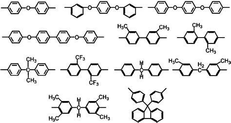 Preparation Of Side Chained Sulfonated Polyimide Of Which Main Chain