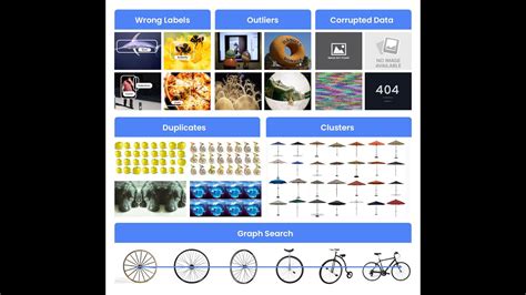 Fastdup Quickstart Tutorial Youtube
