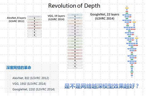 Residual Net 详解 Csdn博客