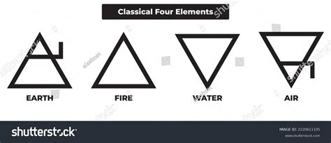 Illustration Vector Four Elements Western Medieval Stock Vector Royalty Free 2220611105 Illustration Vector Four Elements Western Medieval Stock Vector Royalty Free 2220611105