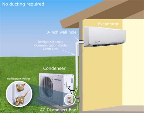 How Ductless Mini Split Systems Work Pioneer Official Store