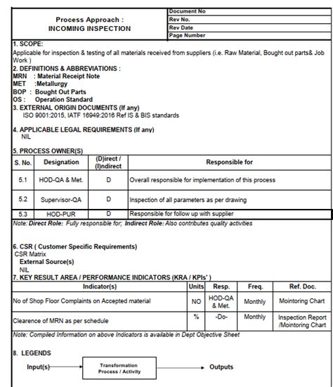 Example Of Documentation Template For Process For Incoming Inspection