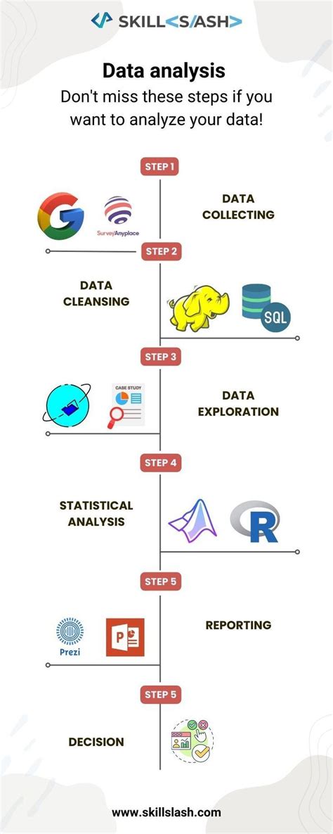 Data Analysis Data Science Learning Data Science Data Analysis