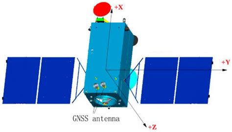 Remote Sensing Free Full Text Precise Orbit Determination For Maneuvering Hy2d Using Onboard