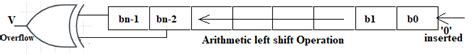 logical and shift micro operations computer organization and