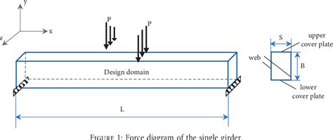 Figure 1 From Dynamic Topology Optimization Of Long Span Continuum Structures Semantic Scholar