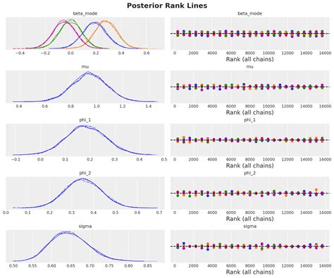 Demand Forecasting With Censored Likelihood Dr Juan Camilo Orduz