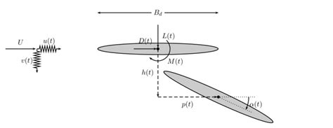1 Aeroelastic Forces On Bridge Deck Section Download Scientific Diagram