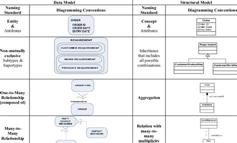 mapping data models to ecc models download table