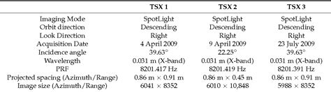 Table 1 From Comparison Of Orbit Based And Time Offset Based Geometric Correction Models For Sar