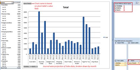 10 Best Steps To Build A Pivot Chart In Excel 2016 EduCBA