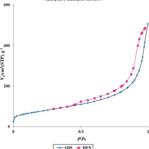 The Sem Image Of Fe3o4 Sio2 Pr Gu Cr Cooh Download Scientific Diagram