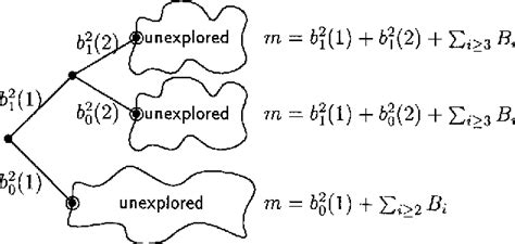 Figure 1 From A Sequential Decoder For Linear Block Codes With A