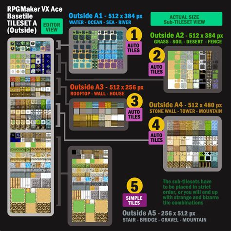 Rpg Vx Ace Tilesets Taxilasopa