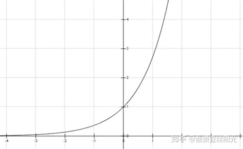 一文详解softmax函数softmax函数定义 Csdn博客