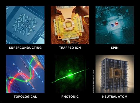 Types Of Quantum Computers The Race To Commercial Viability