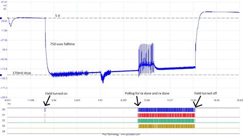 Trf7970a Noise On 5v Supply Causing Problems Other Wireless Technologies Forum Other