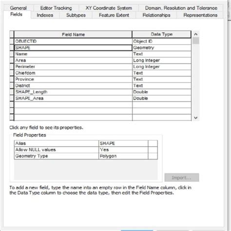 Feature Class Properties Download Scientific Diagram