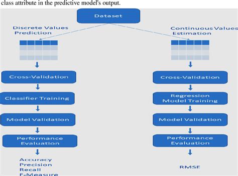 Figure 2 From Machine Learning Based Missing Values Imputation In Categorical Datasets