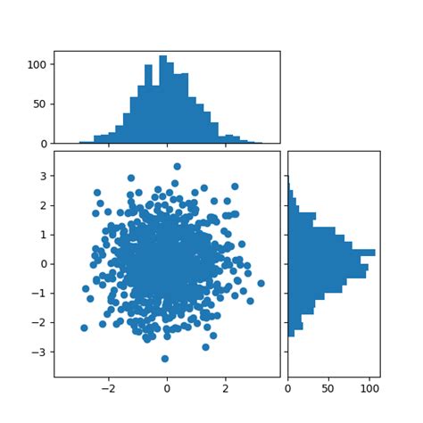 Axesgrid Example Code Scatterhistpy — Matplotlib 200 Documentation