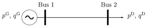 Capability Curve Modeling For Hydro Power Generators In Optimal Power