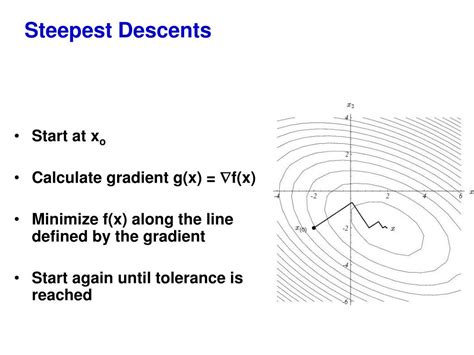 Ppt Geometry Optimization Molecular Dynamics And Vibrational Spectra Powerpoint Presentation