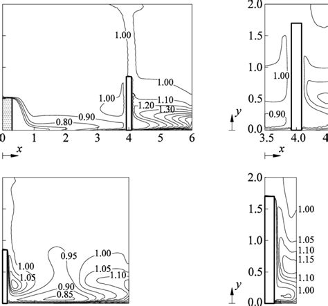 38 Dimensionless Contaminant Concentration Distribution In The