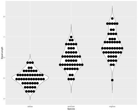 2 Data Vizualization And Review Of Linear Models Linear Models In